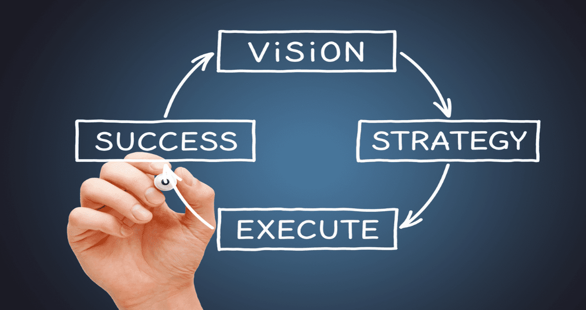 IT Strategy and Planning : A Roadmap for Business Success